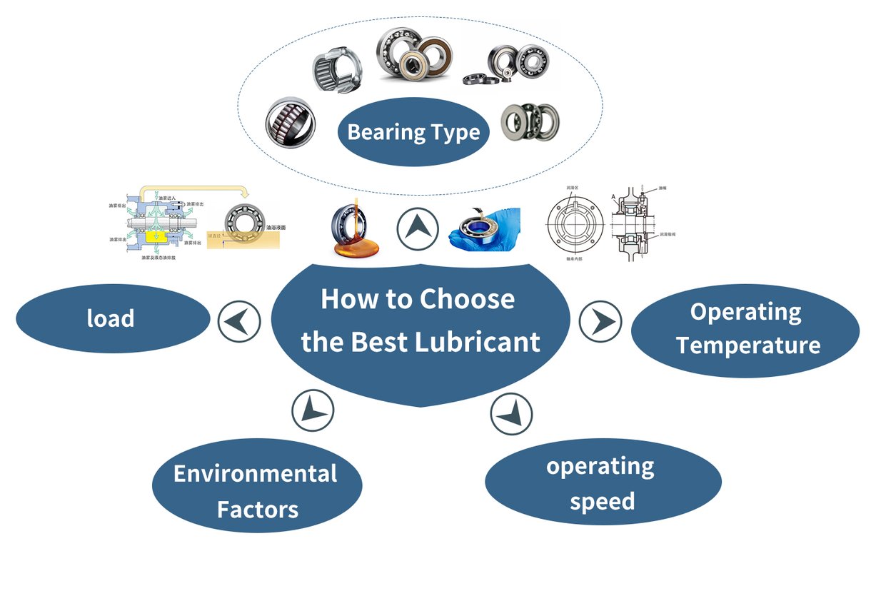 A Guide to Bearing Lubricants